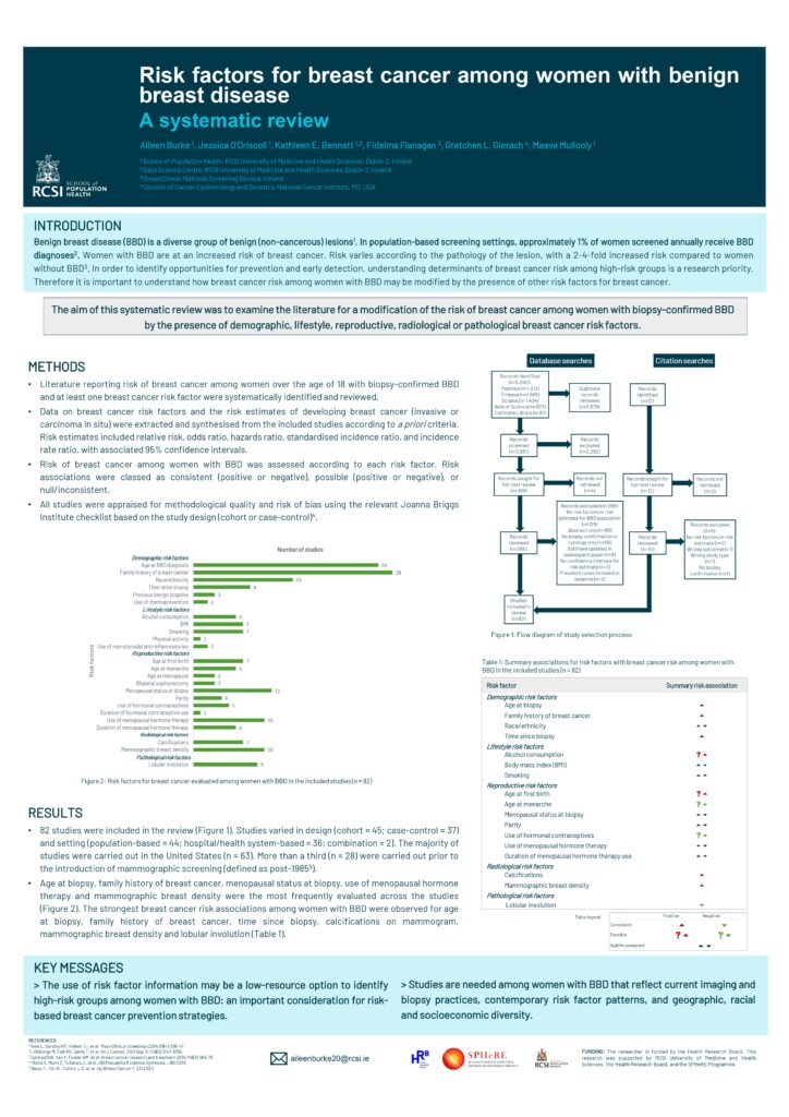 2023 Poster Presentations | The SPHeRE Programme | Structured ...
