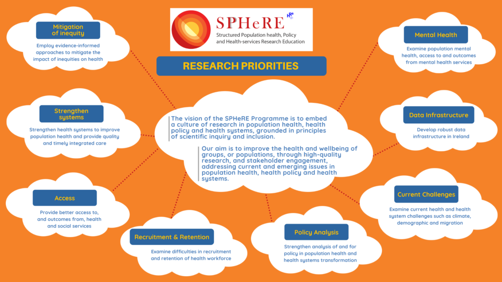 SPHeRE Research Priorities | The SPHeRE Programme | Structured ...