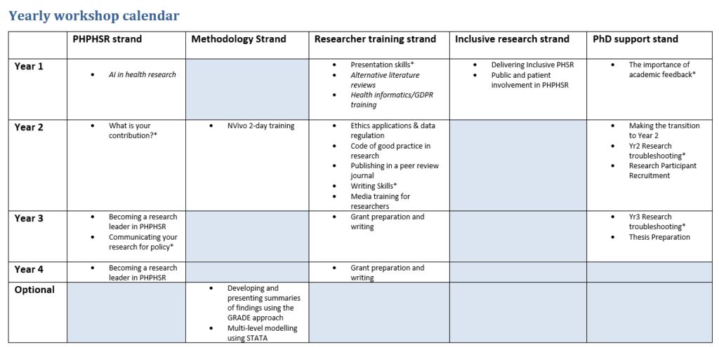 SPHeRE Workshop Programme | The SPHeRE Programme | Structured ...
